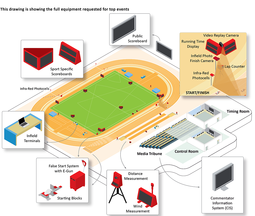 Athletics - Swiss Timing Athletics - Swiss Timing