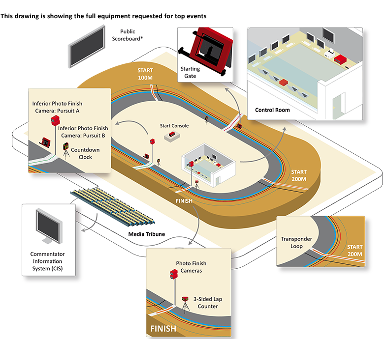 Cycling Track - Swiss Timing