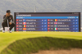 Scoreboards - Swiss Timing